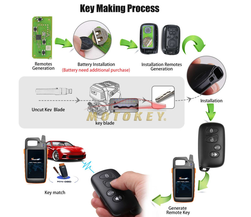 Xhorse XSTO03EN Toyota XM38 Smart Key 4D 8A 4A All in One with Key ...