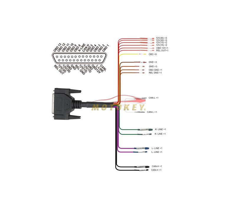 Godiag GT100 OBD Breakout box with Single Display and Canbus Protocol