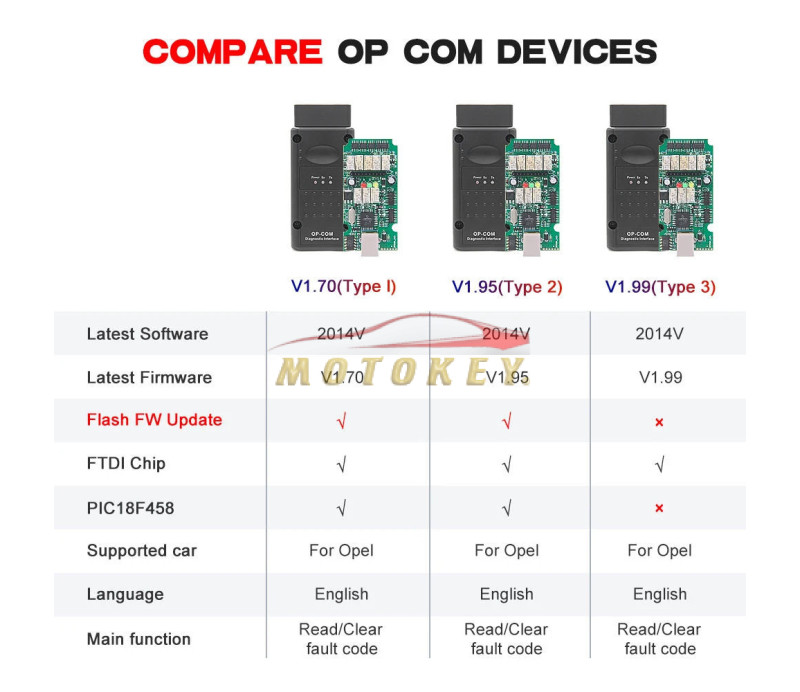 Opel OPCOM V1.70 PIC18F458 FTDI Flash Firmware update