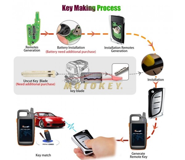 VVDI Lexus Shape Universal Super Remote Key 3 Button - XELEX0