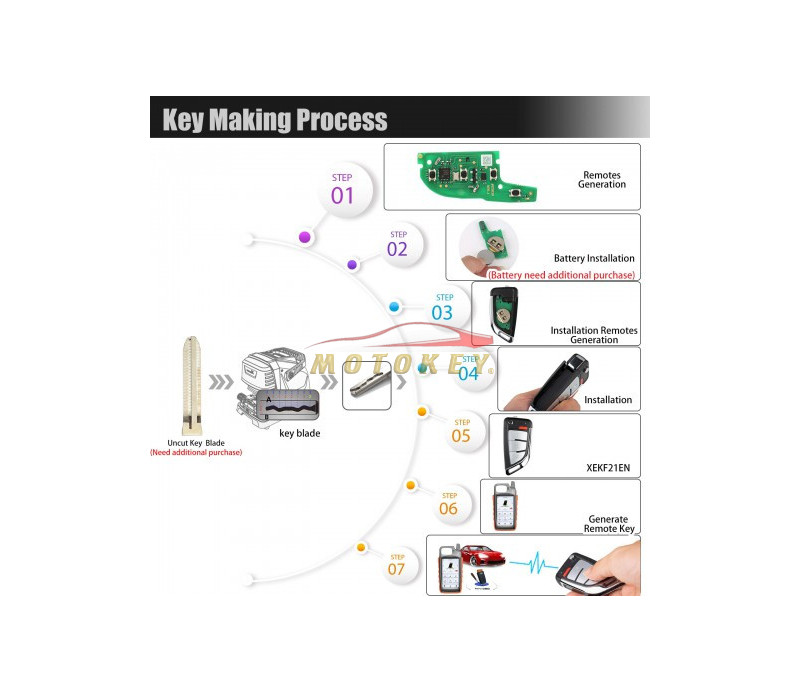 VVDI Universal Super Remote Key 4 Button - XEKF20