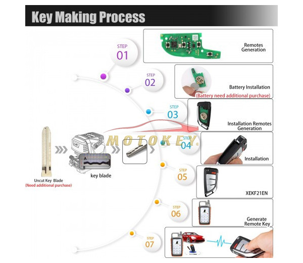 VVDI Universal Super Remote Key 4 Button - XEKF20
